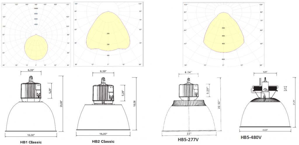 HB Series High Bay Lighting Dimensions - Foreverlamp